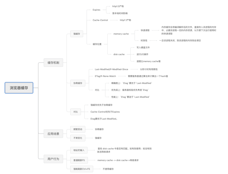 Sharp's Blog